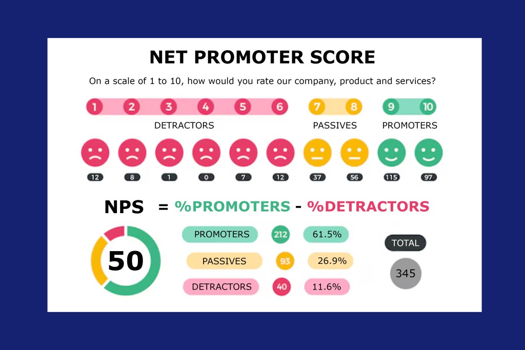 What is NPS?: A Key Metric for Measuring Customer Loyalty